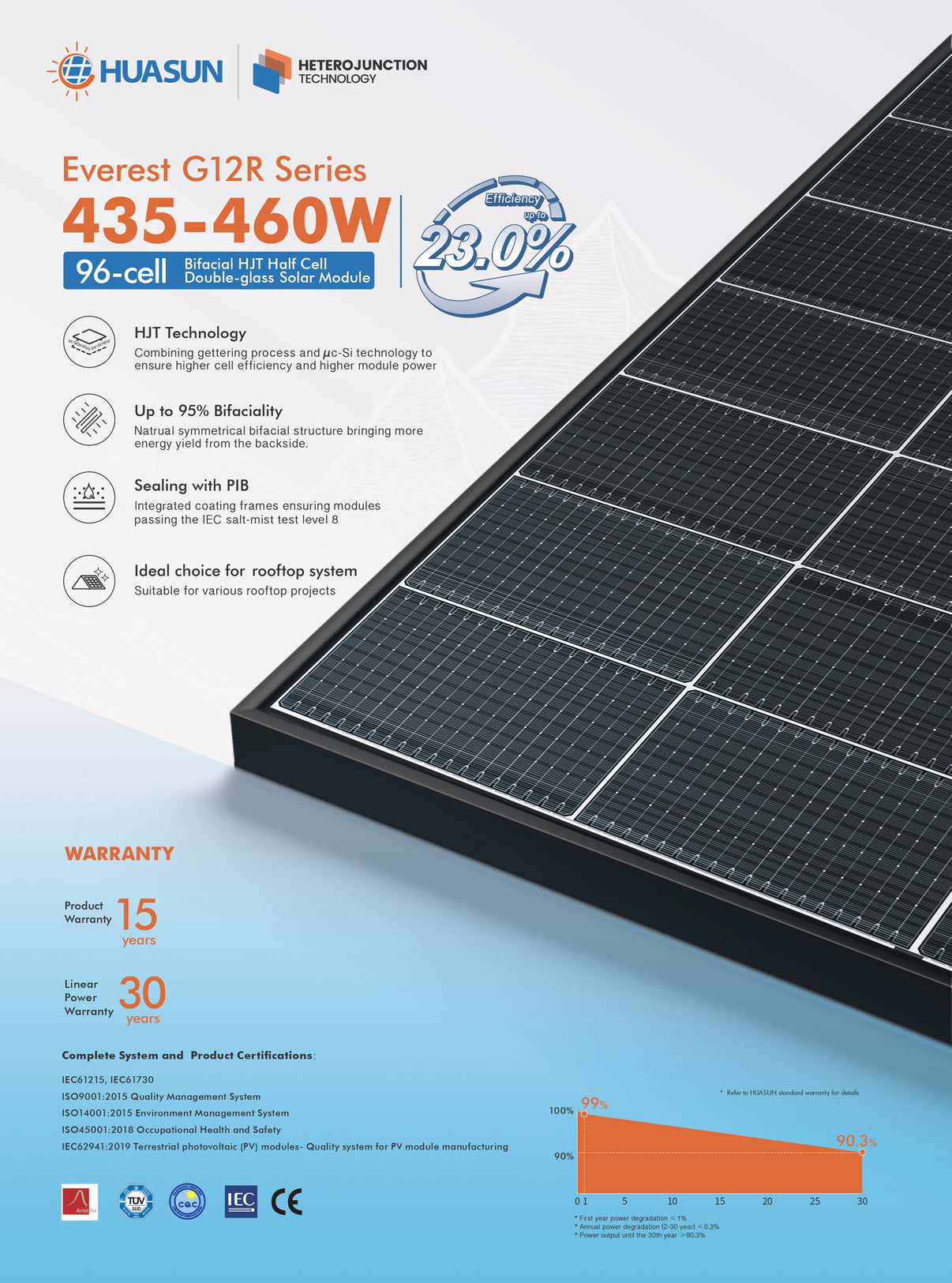 Everest G12R Series 435-460W – SH Planet Solar